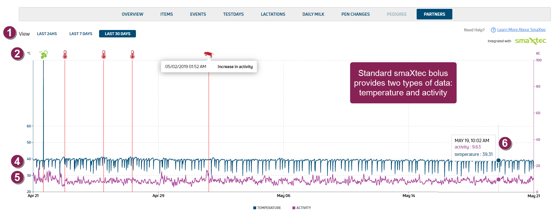 smaXtec Platform Data