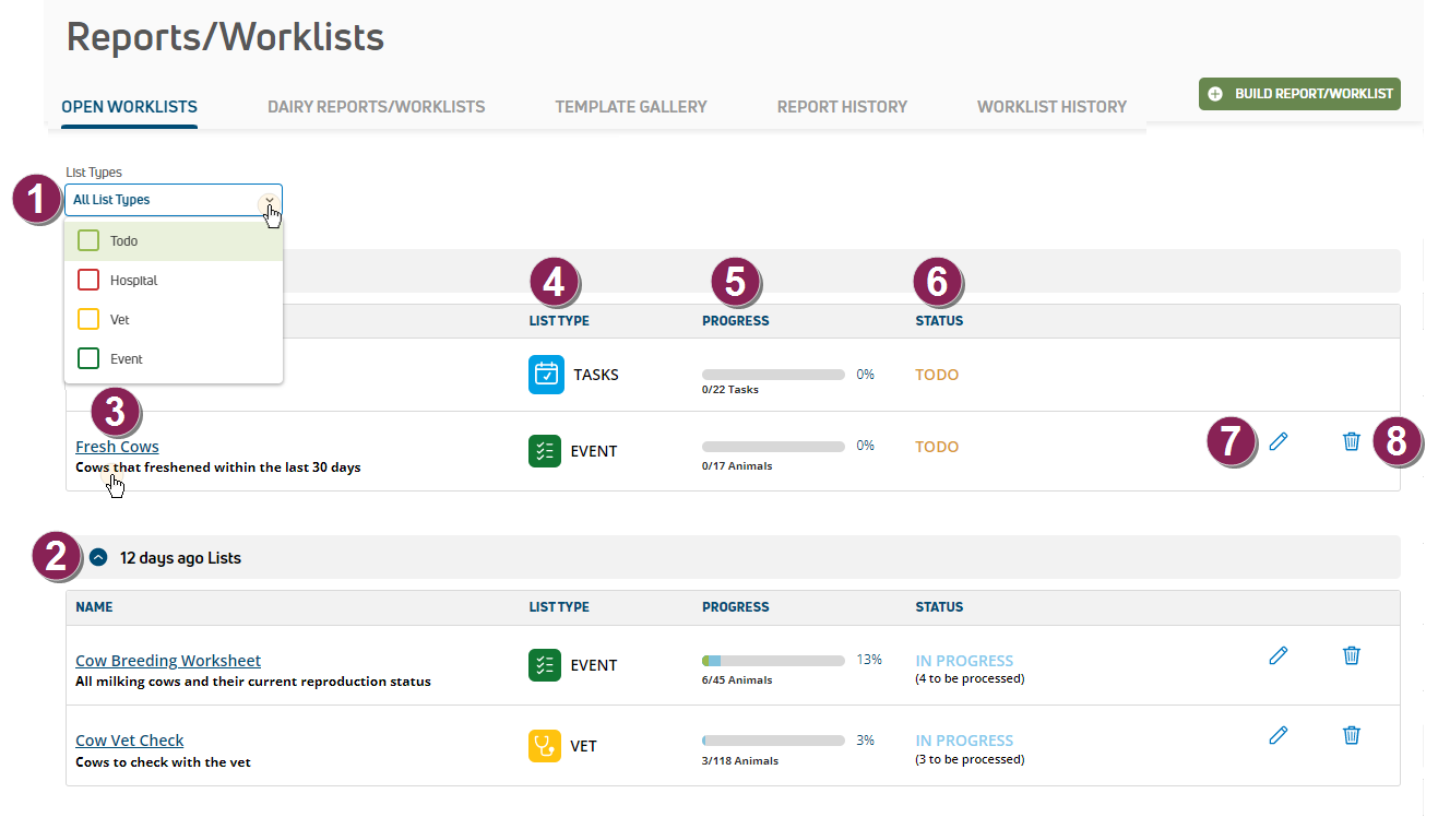 View Progress on All Open Worklists